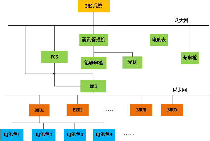 经典案例-linux scada电力监控系统,储能EMS能量管理系统,智慧电力运维云平台,综合能源管理云平台-烟台开发区德联软件有限责任公司
